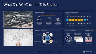 Landing zones: Creating a Foundation for Your AWS Migrations | PPTX