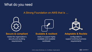 Landing zones: Creating a Foundation for Your AWS Migrations | PPTX