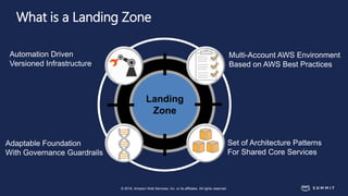 Landing zones: Creating a Foundation for Your AWS Migrations | PPTX