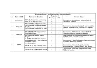 Land Issues 01.03.2022-Yemmiganur.docx