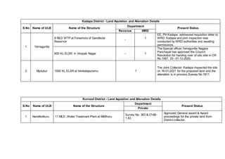 Land Issues 01.03.2022-Yemmiganur.docx