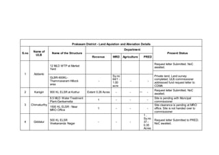 Land Issues 01.03.2022-Yemmiganur.docx