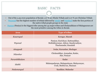 Land issues among the scheduled tribes in kerala | PPT