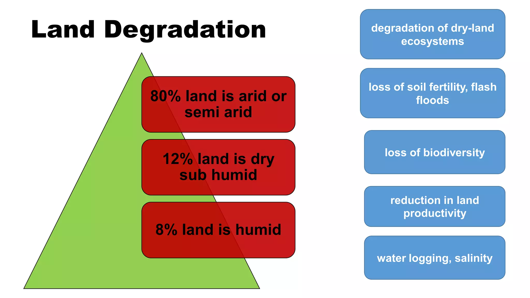 LAND Issues in PAKISTAN | PPTX