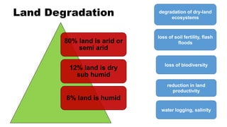 LAND Issues in PAKISTAN | PPTX