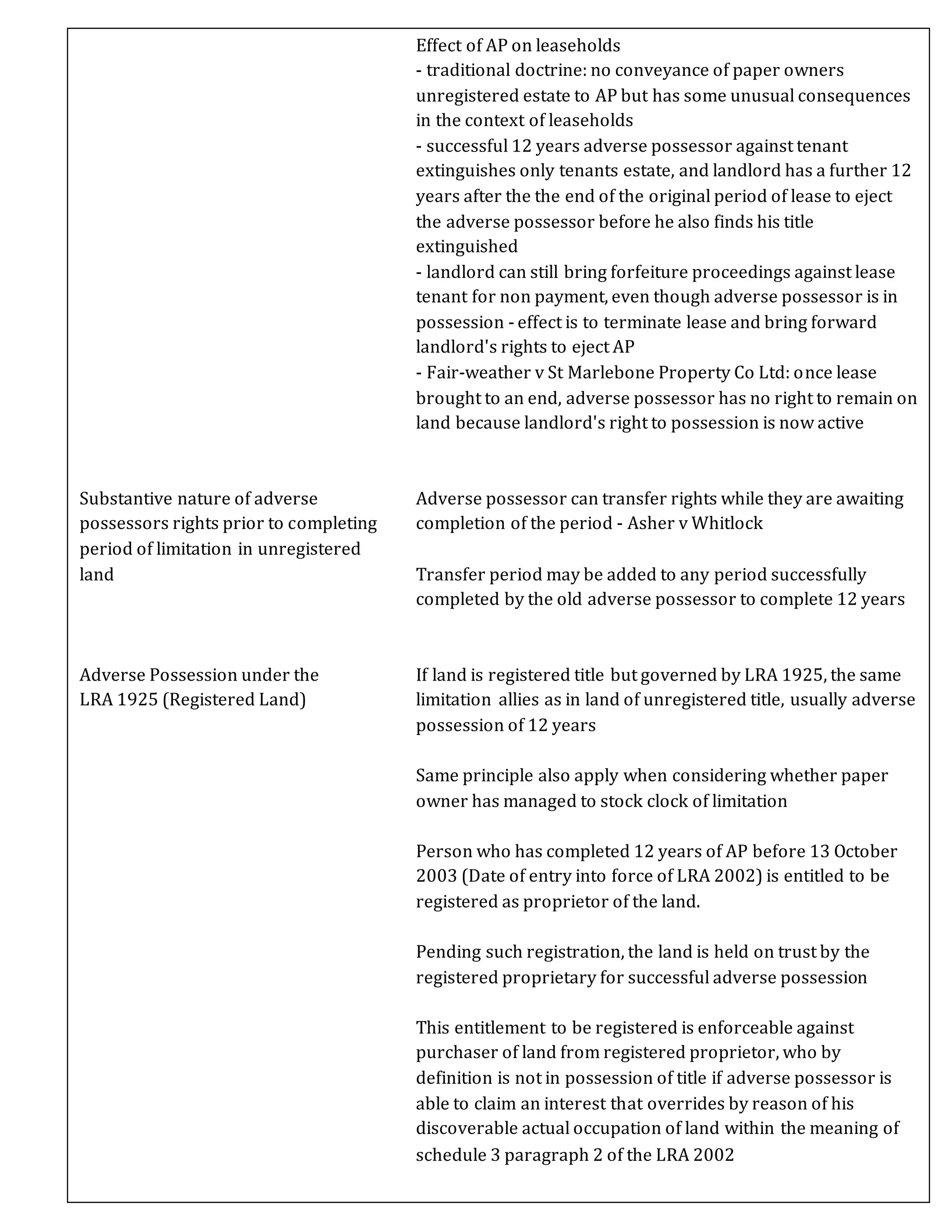 Land law adverse possession (law tute47) | DOCX