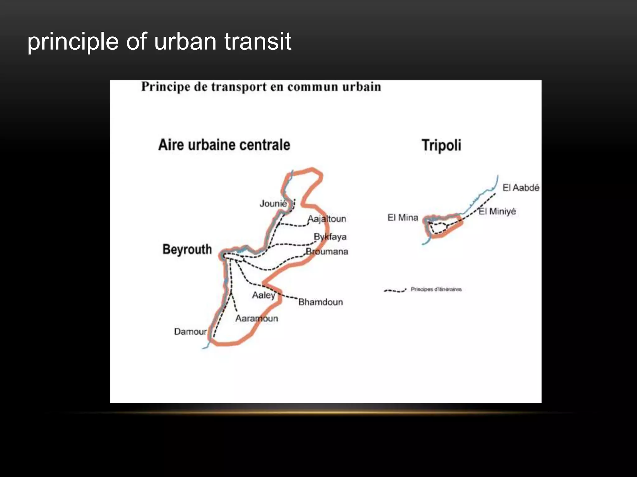 Land management of Lebanon | PPTX