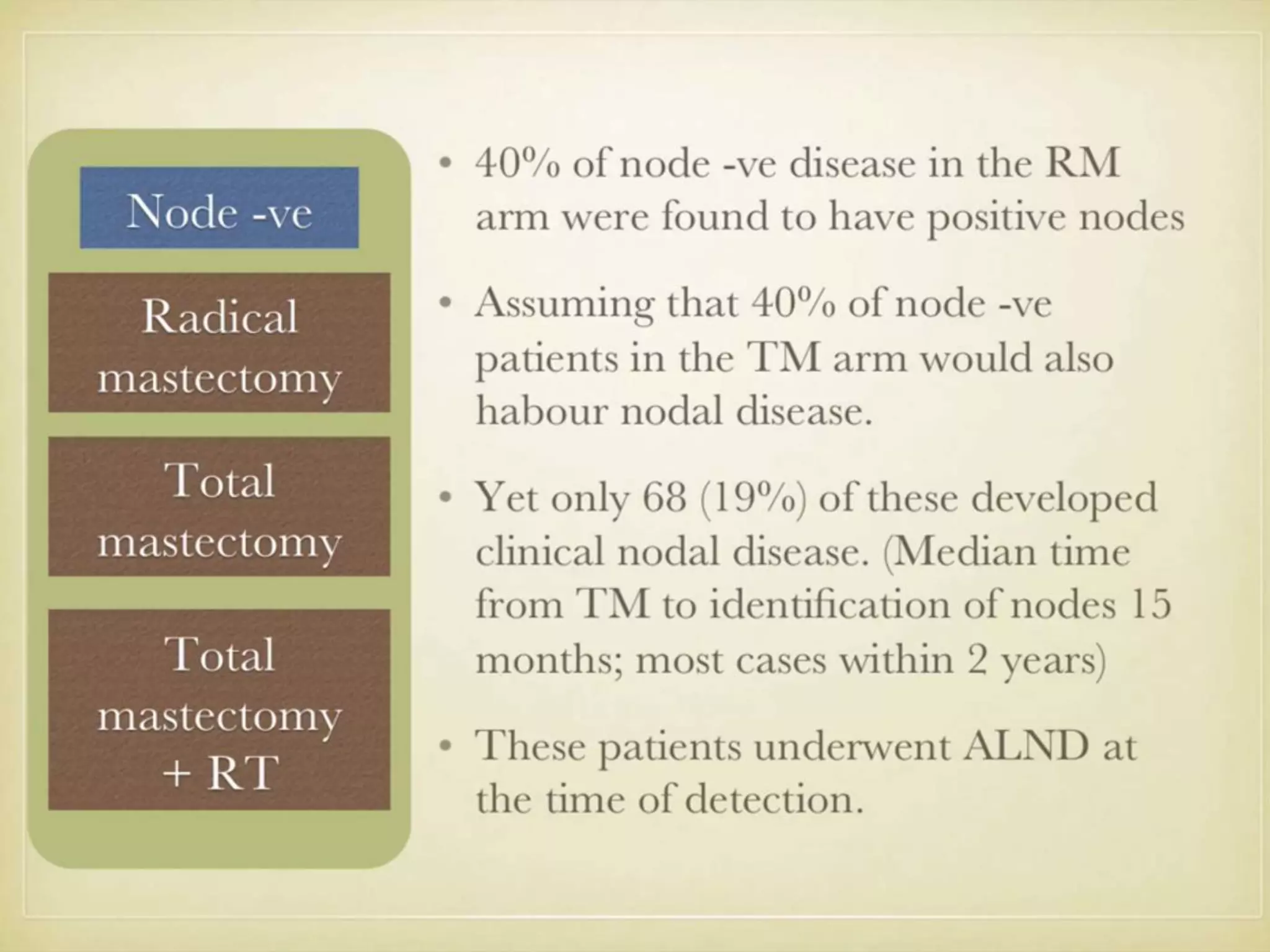 Landmark trials in breast Cancer surgery - NSABP 04,06,MILAN,EORTC ...