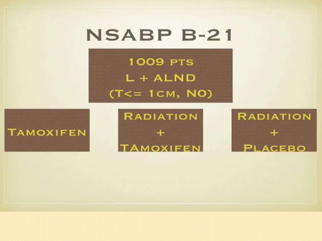 Landmark trials in breast Cancer surgery - NSABP 04,06,MILAN,EORTC ...