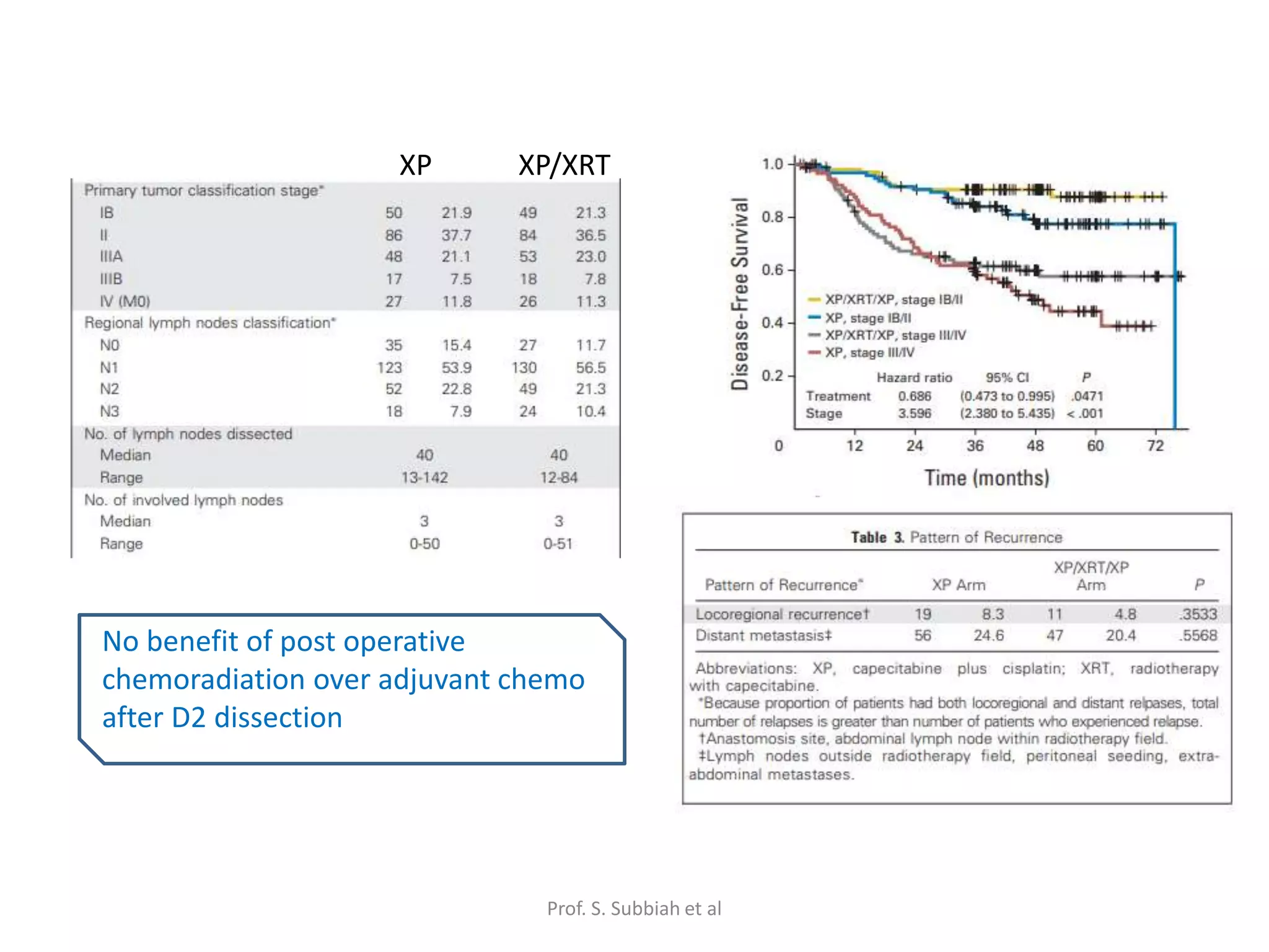 LANDMARK CHEMOTHERAPY AND RADIATION TRIALS IN GASTRIC CANCER.pptx