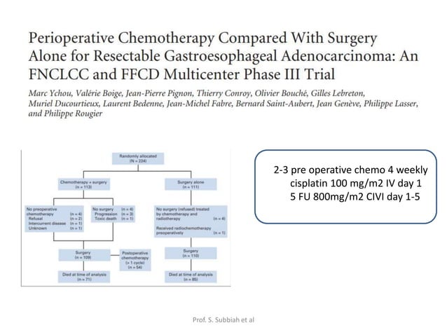 LANDMARK CHEMOTHERAPY AND RADIATION TRIALS IN GASTRIC CANCER.pptx
