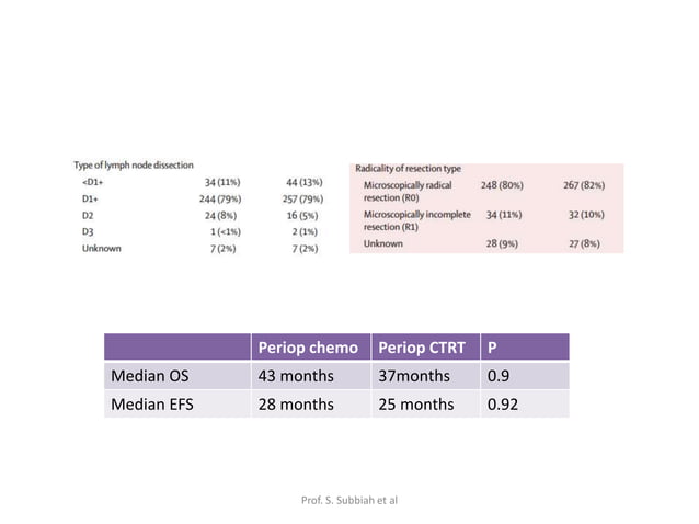 LANDMARK CHEMOTHERAPY AND RADIATION TRIALS IN GASTRIC CANCER.pptx