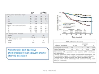 LANDMARK CHEMOTHERAPY AND RADIATION TRIALS IN GASTRIC CANCER.pptx