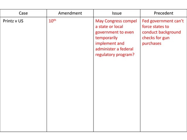 Landmark court cases | PPTX | Legal Services Industry | Industries