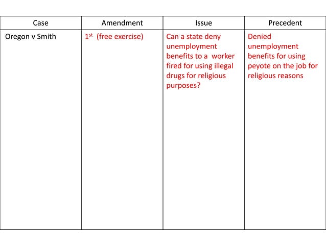 Landmark court cases | PPTX | Legal Services Industry | Industries