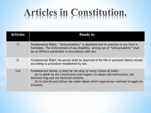Land mark Judgments that changed India_2019 (constitution) | PPT