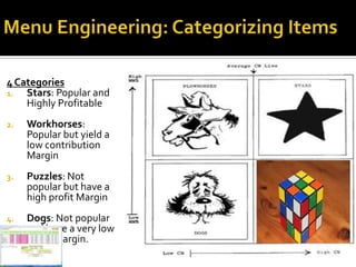 Landmark restaurants inc | PPTX