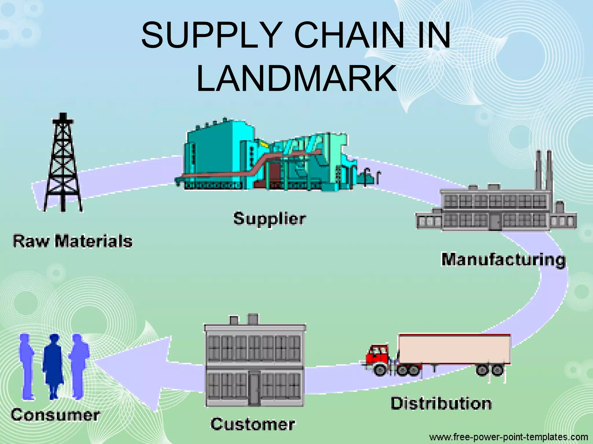 Landmark retail(1) | PPT