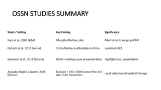 LANDMARK STUDIES ON OCULAR SURFACE DISORDERS.pptx
