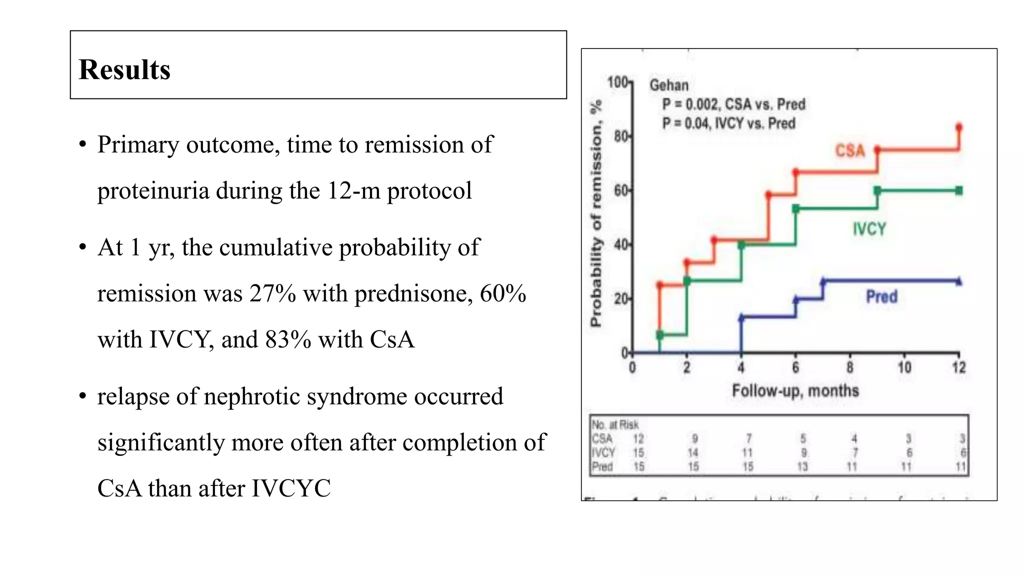 Landmark trial in lupus.pptx