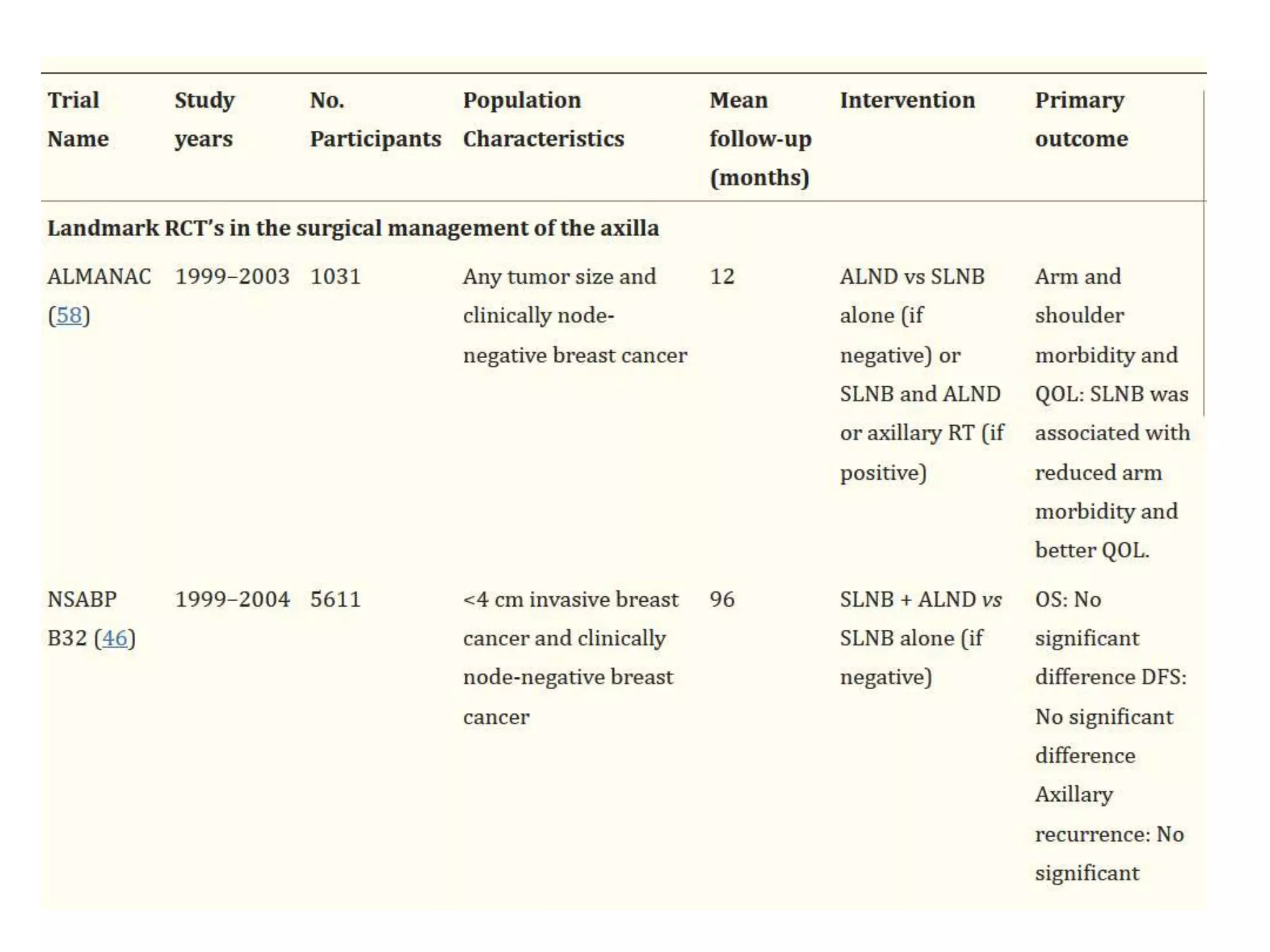 LANDMARK TRIALS IN BREAST CANCER SURGERY PART 1.pptx