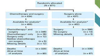 Landmark Trials in Carcinoma Esophagus management | PPTX