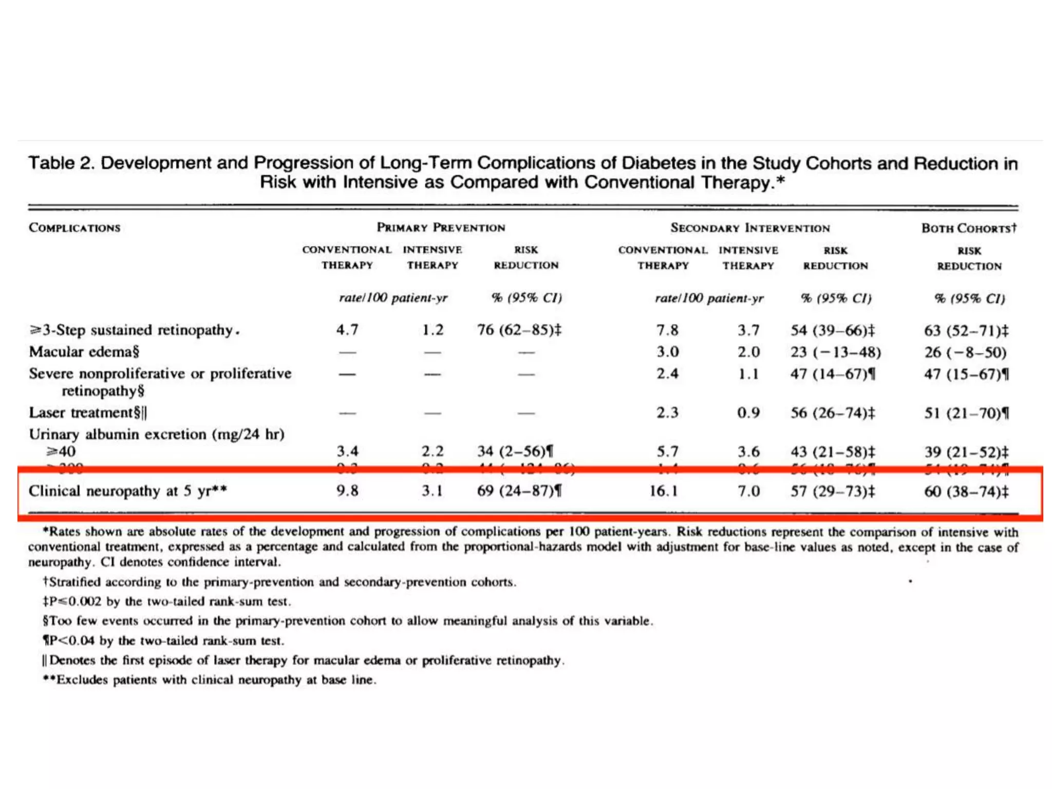 Landmark trials in diabetes | PPTX