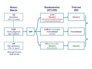 Landmark trials in diabetes | PPTX