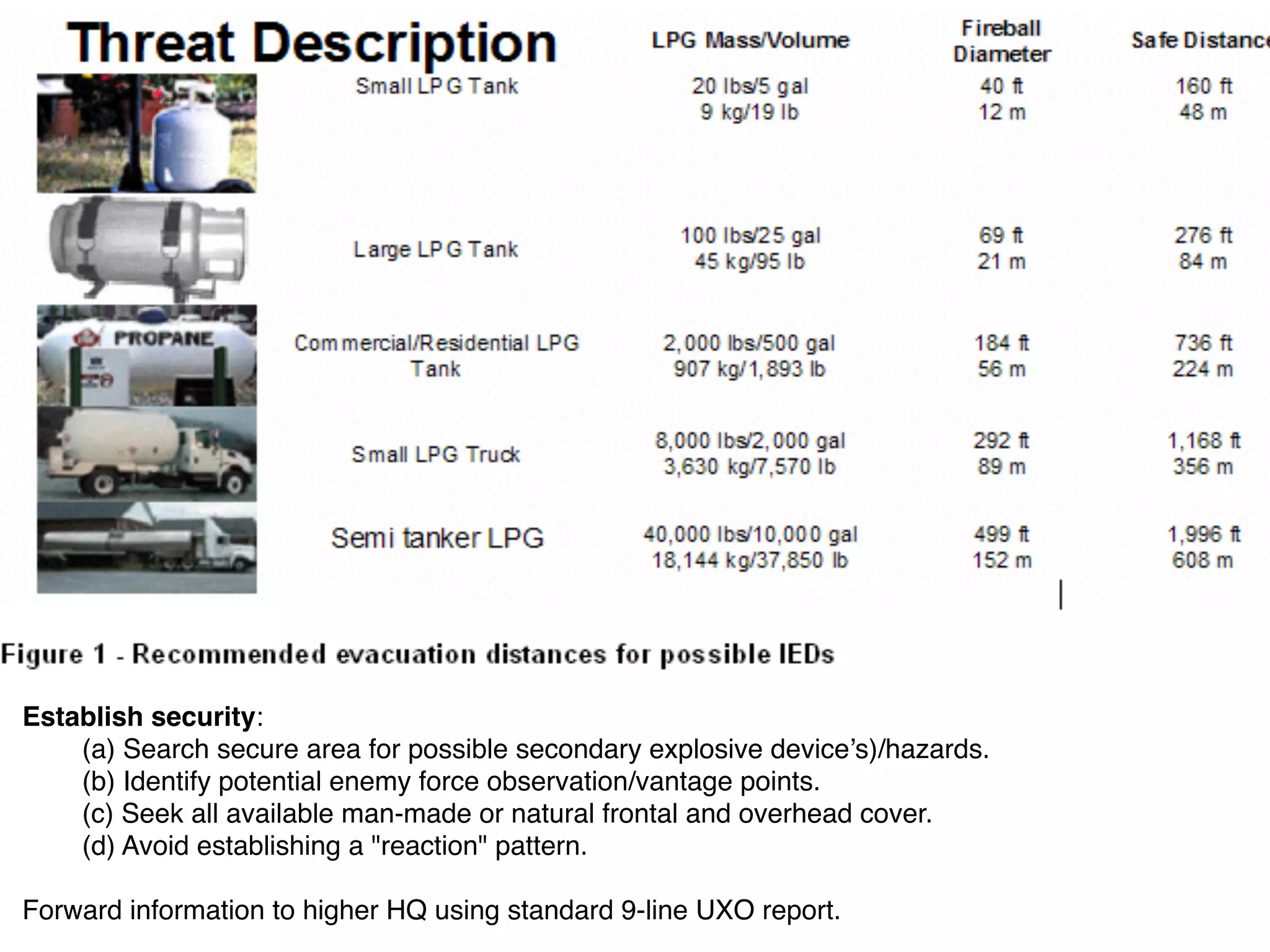 SSG Black Landmine/UXO defense class | PDF