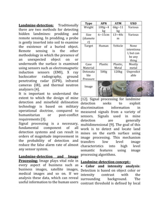 Land Mine Detection and Image Processing | PDF