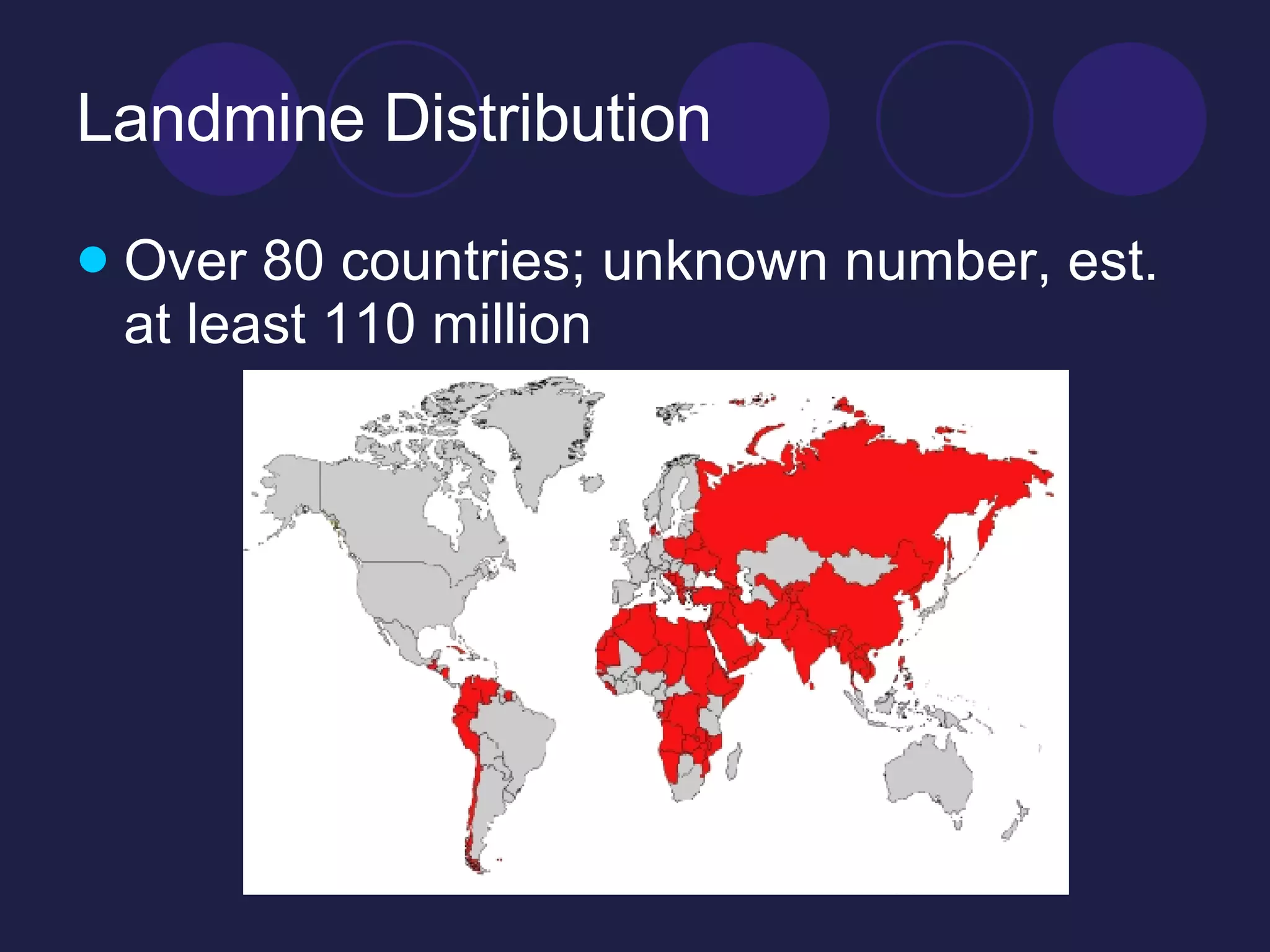 Landmines | PPT