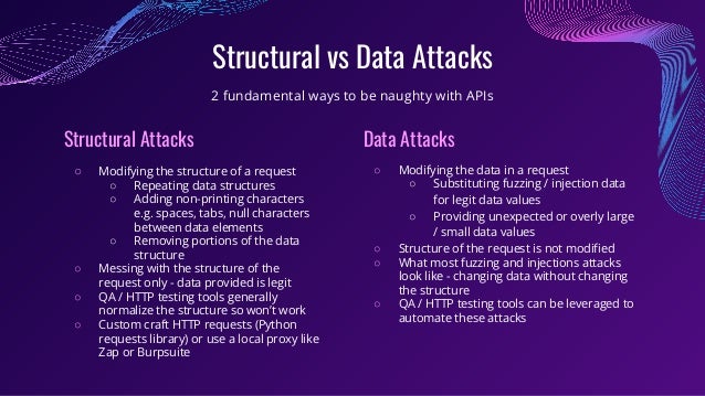 Landmines in the API Landscape | PPT