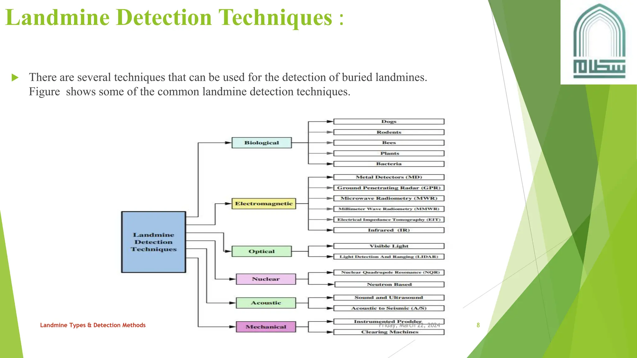 LandMines Types & detection -Majed -Reduced.pptx