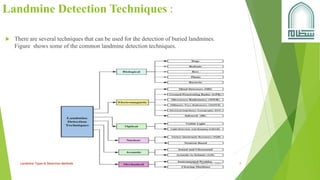 LandMines Types & detection -Majed -Reduced.pptx