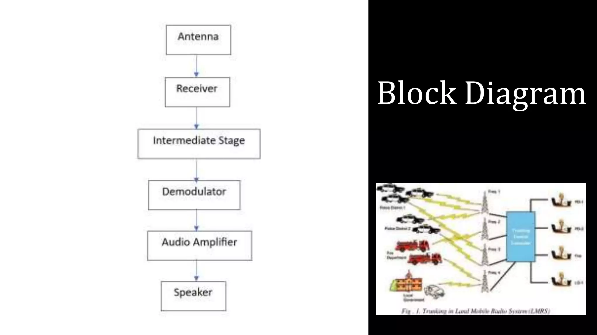 Land Mobile Radio | PPTX
