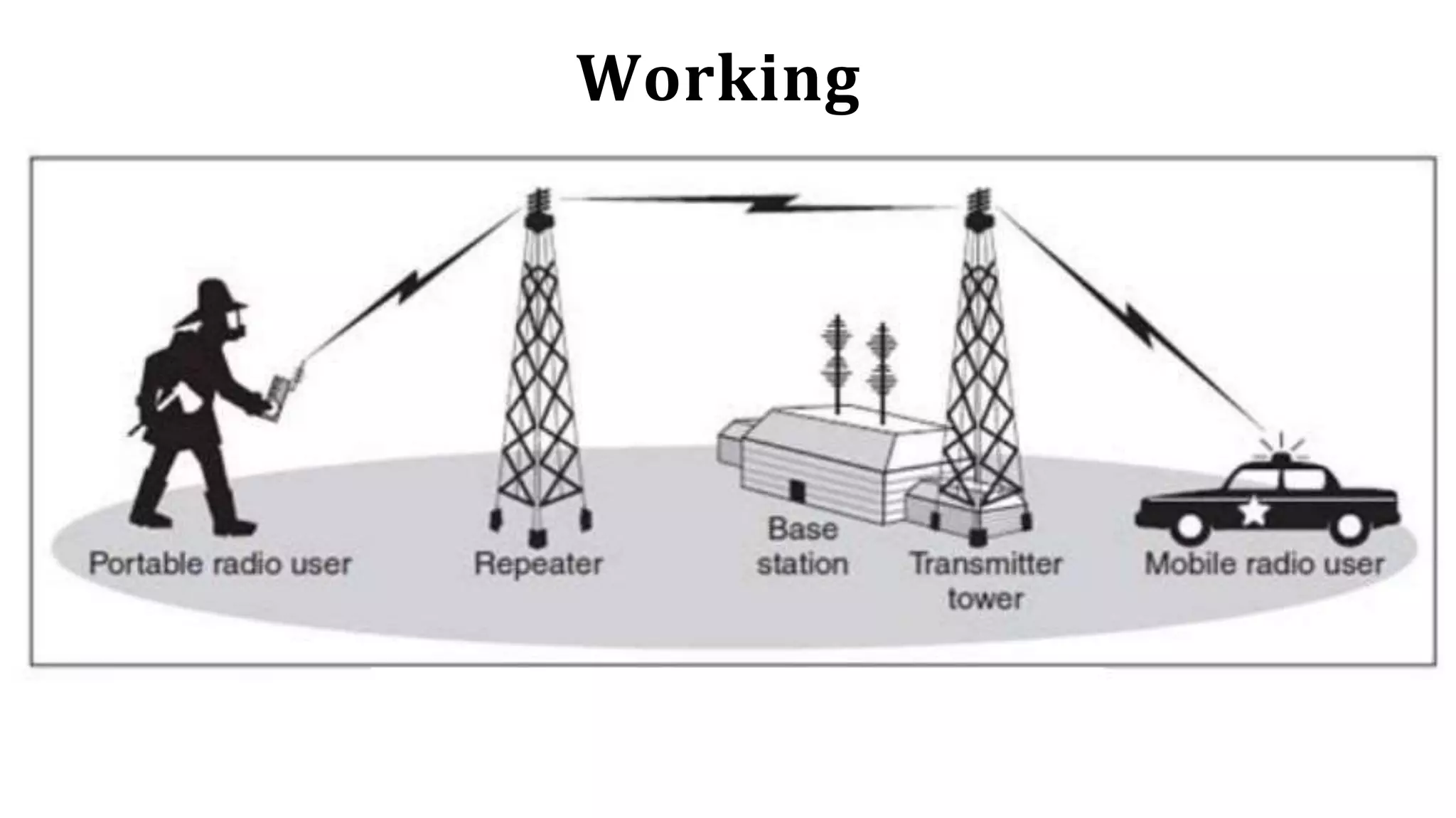 Land Mobile Radio | PPTX