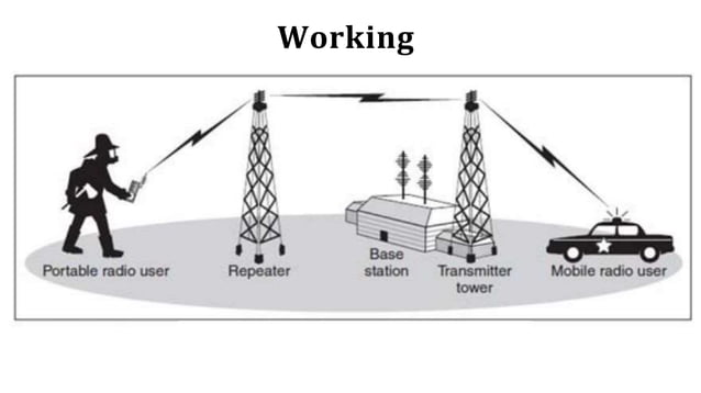 Land Mobile Radio | PPTX | Telecommunications Industry | Industries