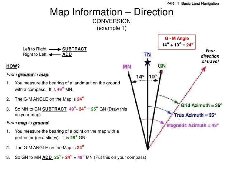 Land navigation part 1