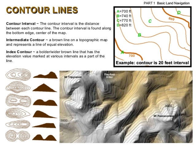 Land navigation part 1