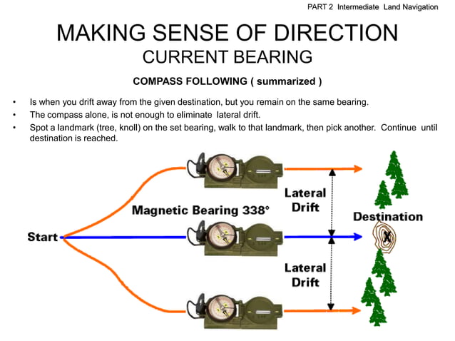 Land navigation part 2 | PPT