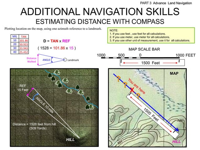 Land navigation part 3 | PPT