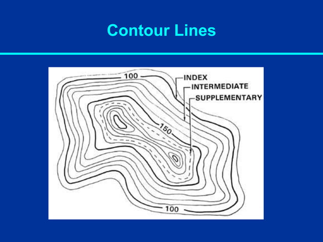 Land Navigation Presentation | PPT