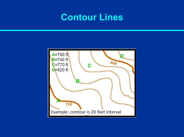 Land Navigation Presentation | PPT