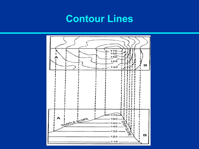 Land Navigation Presentation | PPT