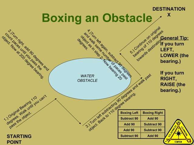 Land Navigation With Map And Compass | PPT | Geography | Science