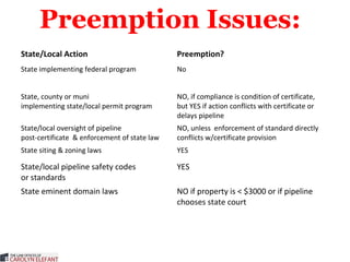 Know Your Rights When A FERC Pipeline Comes to Your Community | PPT