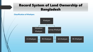 Land ownership pattern and land tenure | PPTX