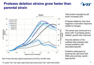 Next generation biotherapeutics production system Trichoderma reesei | PDF