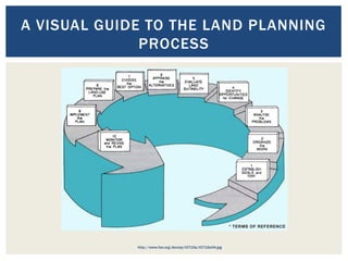 Land planning: What is it? | PDF | Civil Engineering Industry | Industries