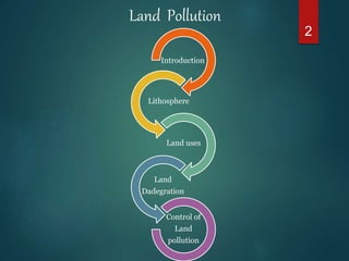 Land polluction for ES | PPT